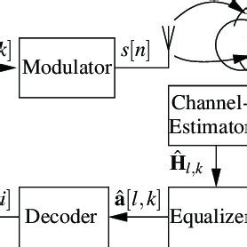 Block Diagram Of Proposed MPMC System Download Scientific Diagram
