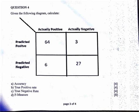 Given The Following Diagram Calculate A Accuracy Chegg