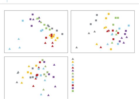Comparison Of Dna Extraction Protocols For The Analysis Of Gut