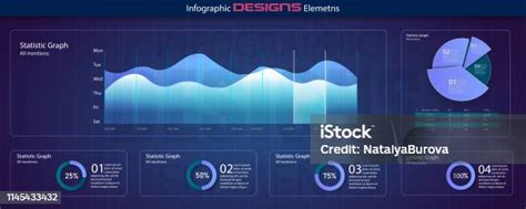 인포 그래픽 대시보드 Ui 인터페이스 재무 그래프 파이 차트 및 비교 다이어그램과 정보 패널 플랫 디자인 매일 통계 그래프와