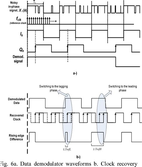 Figure 1 From A Low Power Fsk Modulator Demodulator For An Mics Band Transceiver Semantic Scholar