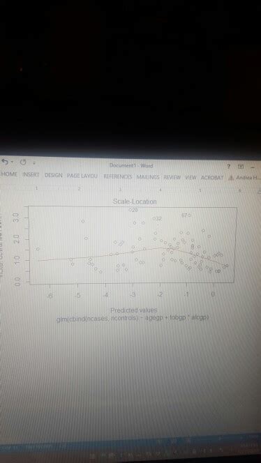 How Do I Interpret Multiple Linear Regression Results Chegg Com