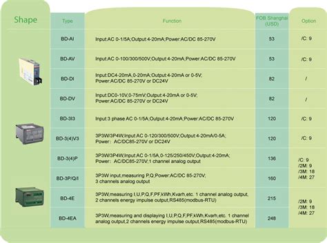 Bd 3p 4p 3 Phase Active Power Transducer Acrel Co Ltd
