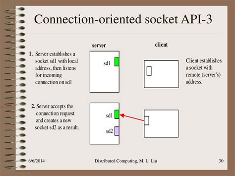 Ppt The Socket Api Powerpoint Presentation Free Download Id