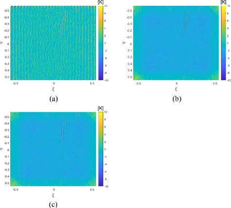 Figure 11 From Iterative Regularization Using An Acceleration Technique