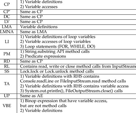 Relevant Source Code Parts For Various Analyses Ae 1 Assignment