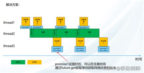 Opencv 解包裹 Opencv Gpu解码mob6454cc634aa4的技术博客51cto博客