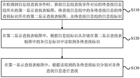 一种信息查找方法装置设备及存储介质 专利查询 企查查