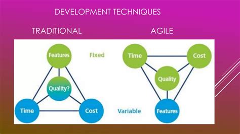 Agile Scrum Ppt