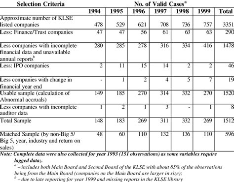 Design Criteria Sample Design Talk