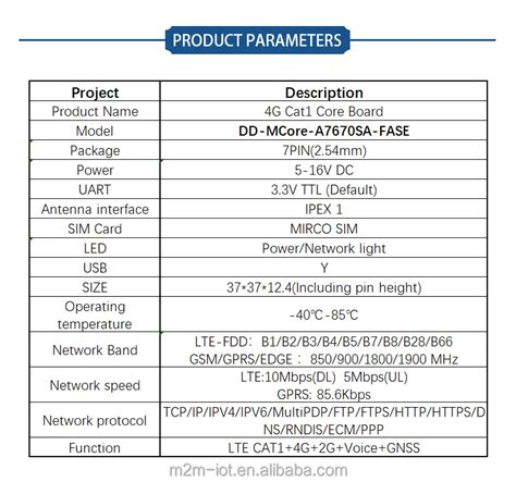 Simcom A7670sa Fase Cat1 Lte 4g 2g Core Board For M2m Iot
