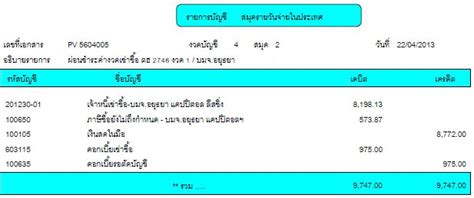 วิธีการบันทึกบัญชี เช่าซื้อรถยนต์ Journal Leasing
