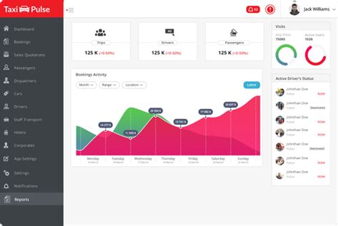 taxi software admin panel taxi booking solution taxi pulse