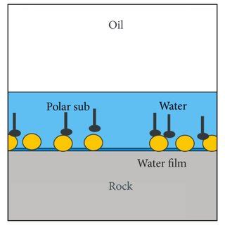 Water Flooding Multiples Reach 1000 PV Download Scientific Diagram