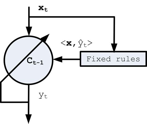 A The Background Model Is Formed By A Highly Overlapping Grid Of