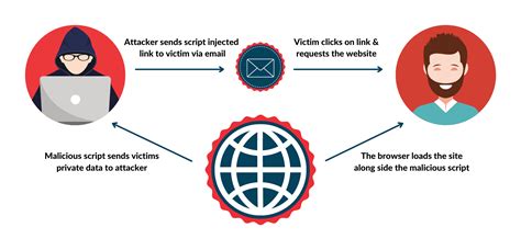 How To Detect Cross Site Scripting Issues XXS OmniCyber Security