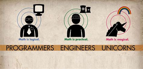 Magic Humor Matemático Matematicas Cómic