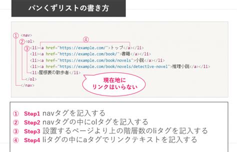 パンくずリストとは？書き方・作り方や種類、seo効果を解説