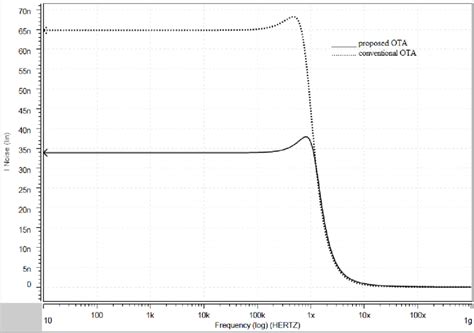 Total Output Noise Voltage Download Scientific Diagram