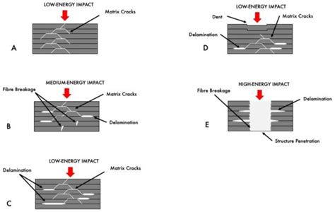 Diy Composite Repair Considerations Resin Library