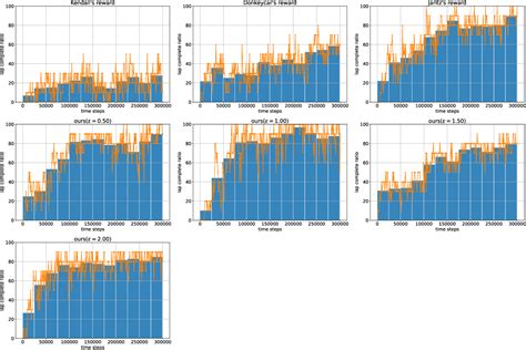 Figure 4 From Design Of Reward Functions For Rl Based High Speed Autonomous Driving Semantic