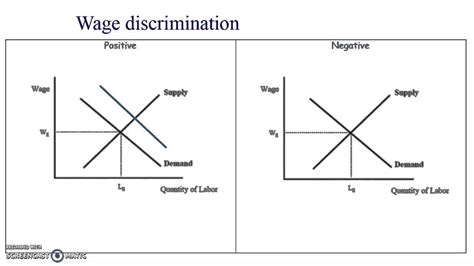 Wage Differentials Causes At Charlotte Smartt Blog