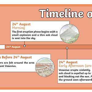 Mount Vesuvius Eruption Pompeii Timeline History Display