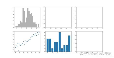 武汉茑萝Python之Matplotlib使用方法 知乎