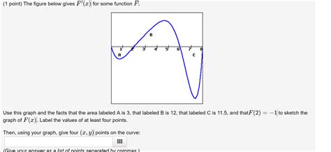 Solved 1 Point Consider The Graph Of The Function F Z Chegg Com