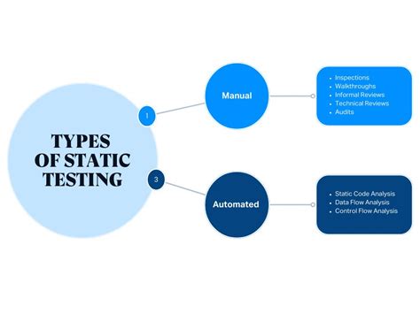 Static Testing Enhancing Software Quality And Productivity Testlio
