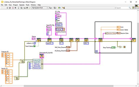 Deepltk Tutorial 13 Linear Regression Celsius To Fahrenheit
