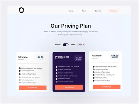 Faisal Hamdi On Linkedin Ui Ux Uidesign Uidesigner Uxdesign Uxdesigner Uiuxdesign