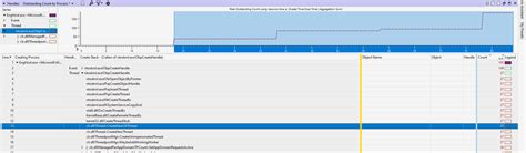 Windbg Preview Leaking On Handles Microsoft Qanda