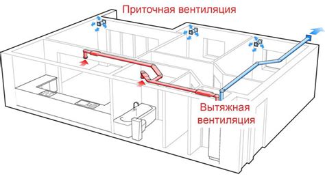 Правильная вентиляция для газового котла в частном доме – нормы и ...