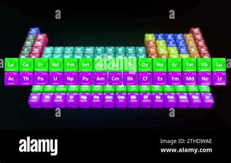 F Block Elements In Periodic Table 3d Illustration Stock Video Footage Alamy