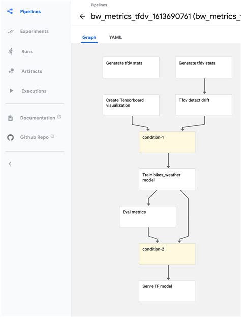 Gcp Event Triggered Detection Of Data Drift In Ml Workflows Cloud Bites From The Grill
