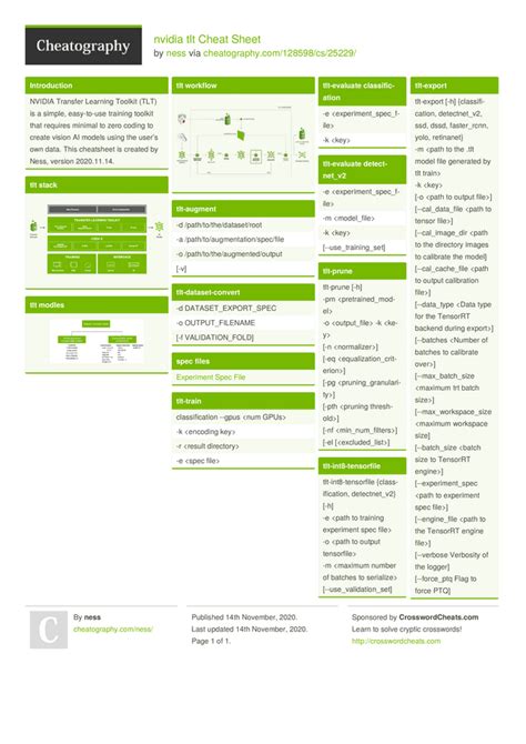 Openpyxl Cheat Sheet By Dima 2 Pages Programming Python Openpyxl Rcheatography