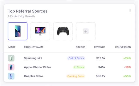 Types Of Dashboard Widgets You Must Have ThemeSelection