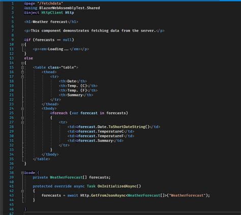 How To Create C Client Web Apps With Microsoft S Blazor Web Framework