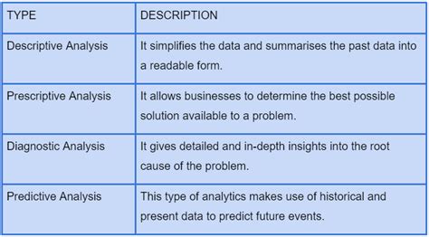Big Data Analytics Naukri Code