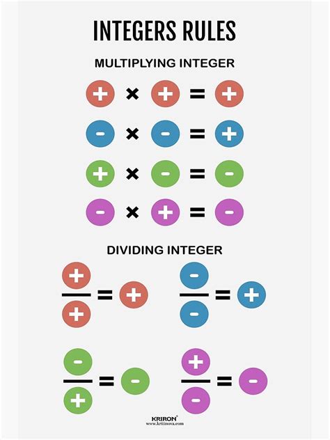 Integers Rules Poster For Sale By Kriron Edu Redbubble