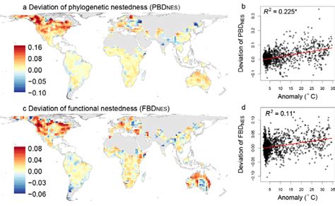 Geographic Patterns Of The Deviation Of Phylogenetic And Functional
