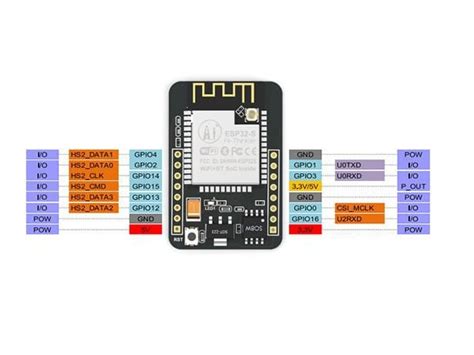 esp32cam camera capture failed after integrating mqtt for other sensor