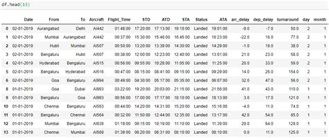 Python Problem In Creating Causal Model For Delay Analysis Cross