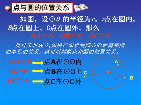 点和圆的位置关系 课件