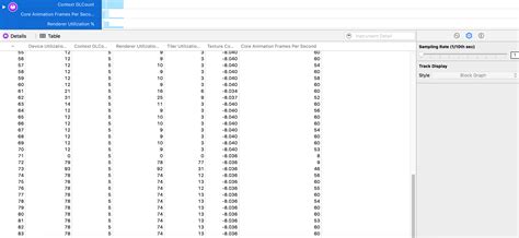 Ios Using Opengl Es Analysis To Increase Performance Of A Game Made