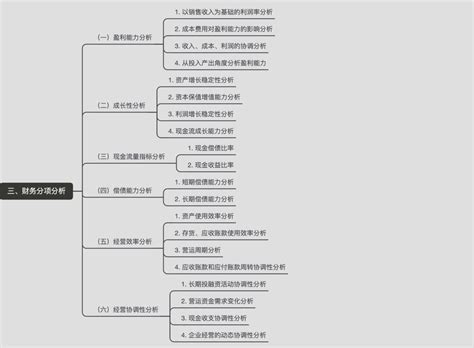 九数云 免费的在线数据分析工具让分析更有趣