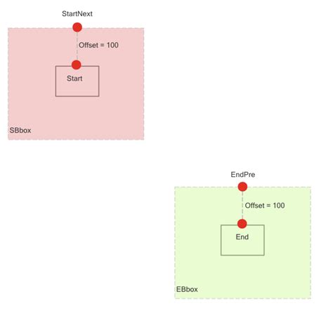 Logicflow 边的绘制与交互 Csdn博客