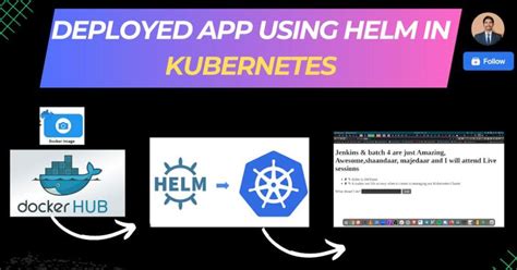 Prasad Suman Mohan On Linkedin 👨‍💻🐳 Running Django App Using Helm Charts Inside Kubernetes Cluster