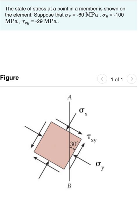 Solved The State Of Stress At A Point In A Member Is Shown